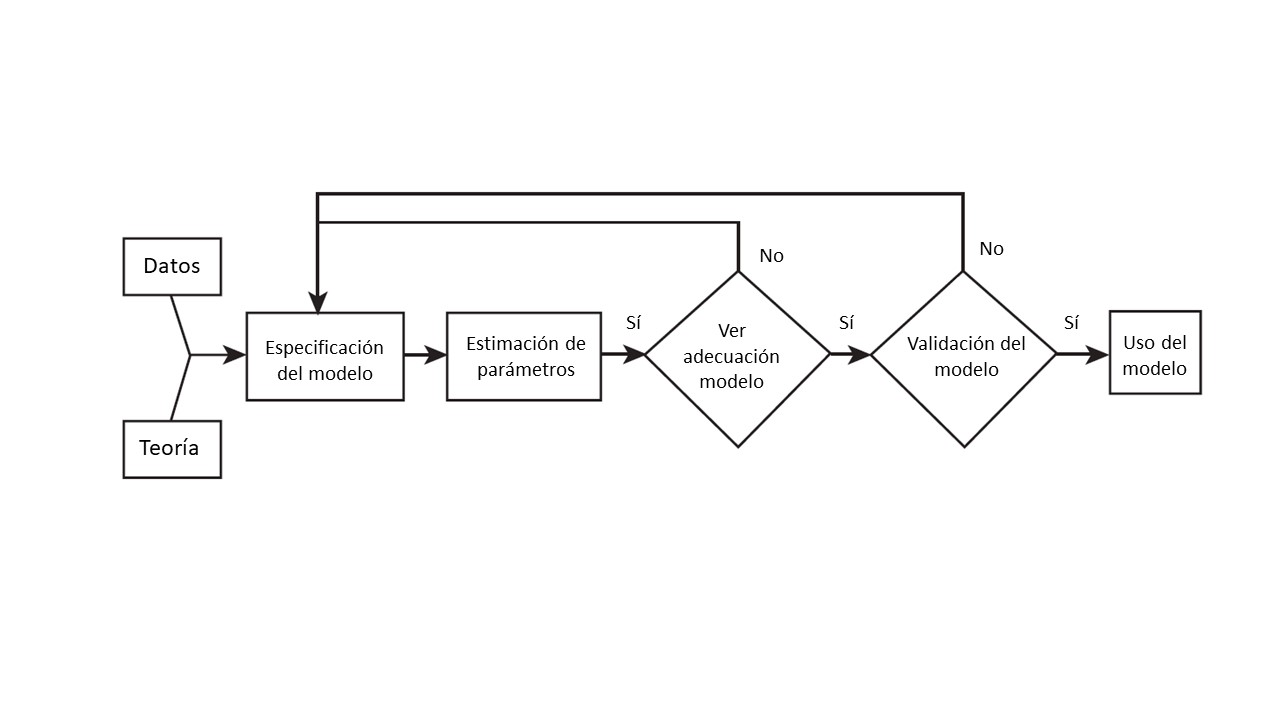4 Modelos de regresión lineal | Análisis de datos espaciales con R